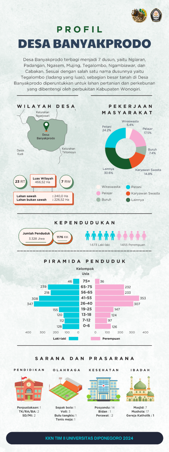 Tingkatkan Eksistensi Profil Desa, Mahasiswa KKN UNDIP Ubah Data Mentah Profil Desa Menjadi ...
