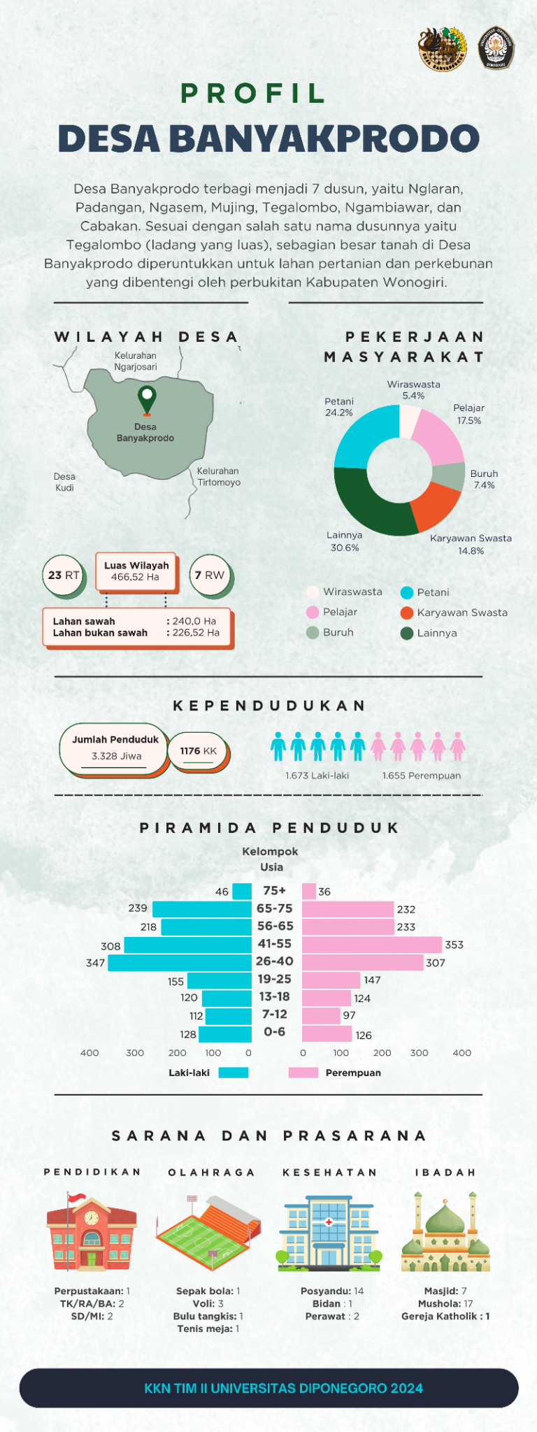 Tingkatkan Eksistensi Profil Desa, Mahasiswa KKN UNDIP Ubah Data Mentah Profil Desa Menjadi ...